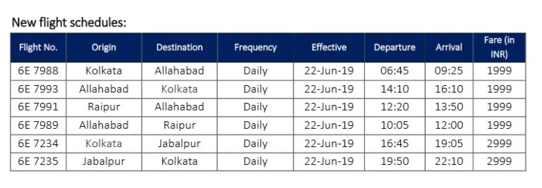 IndiGo to launch 6 new flights including 4 UDAN routes – The Traveller ...